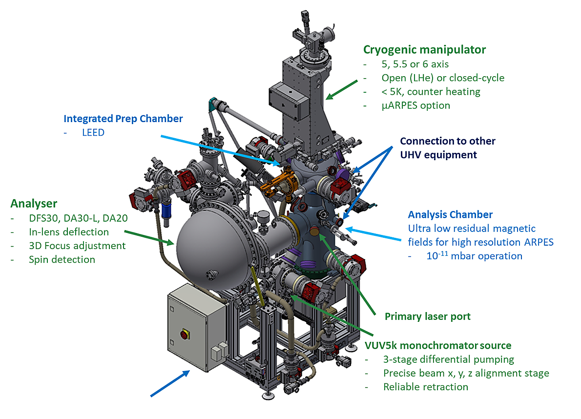 ARPES Lab - Scienta Omicron